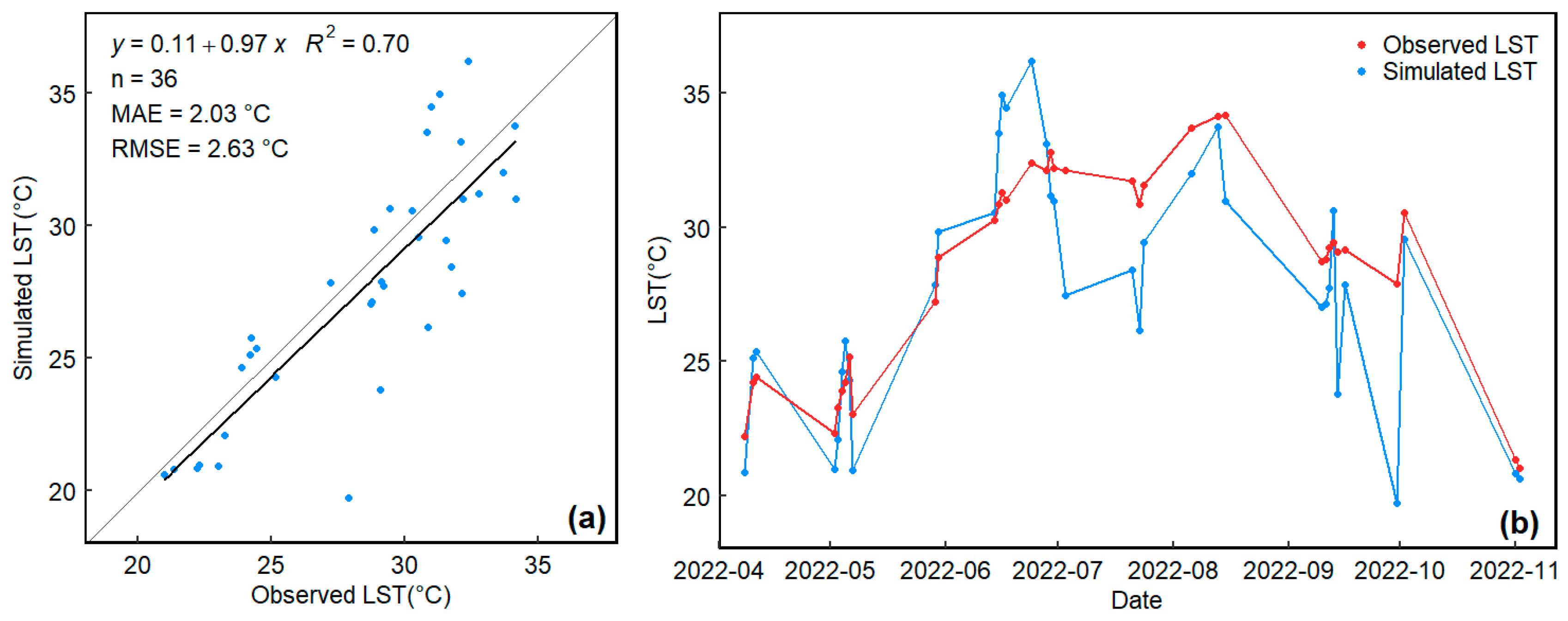 A Modified Method for Reducing the Scale Effect in Land Surface ...