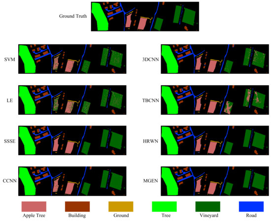 Remote Sensing LiDAR and Hyperspectral Classification with Multi-Scale Graph Encoder–Decoder Network