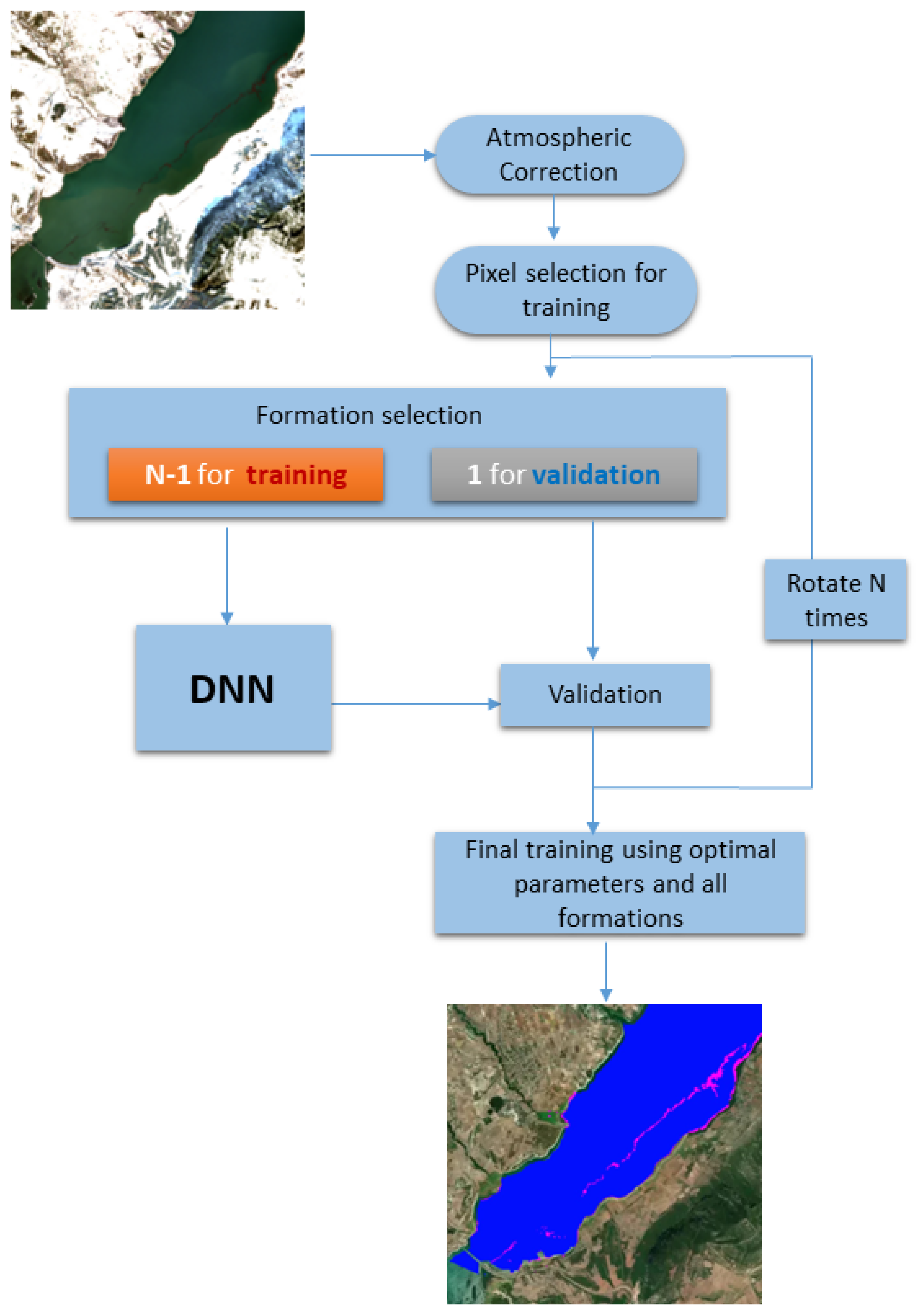 Detection of Complex Formations in an Inland Lake from Sentinel-2 Images Using Atmospheric ...