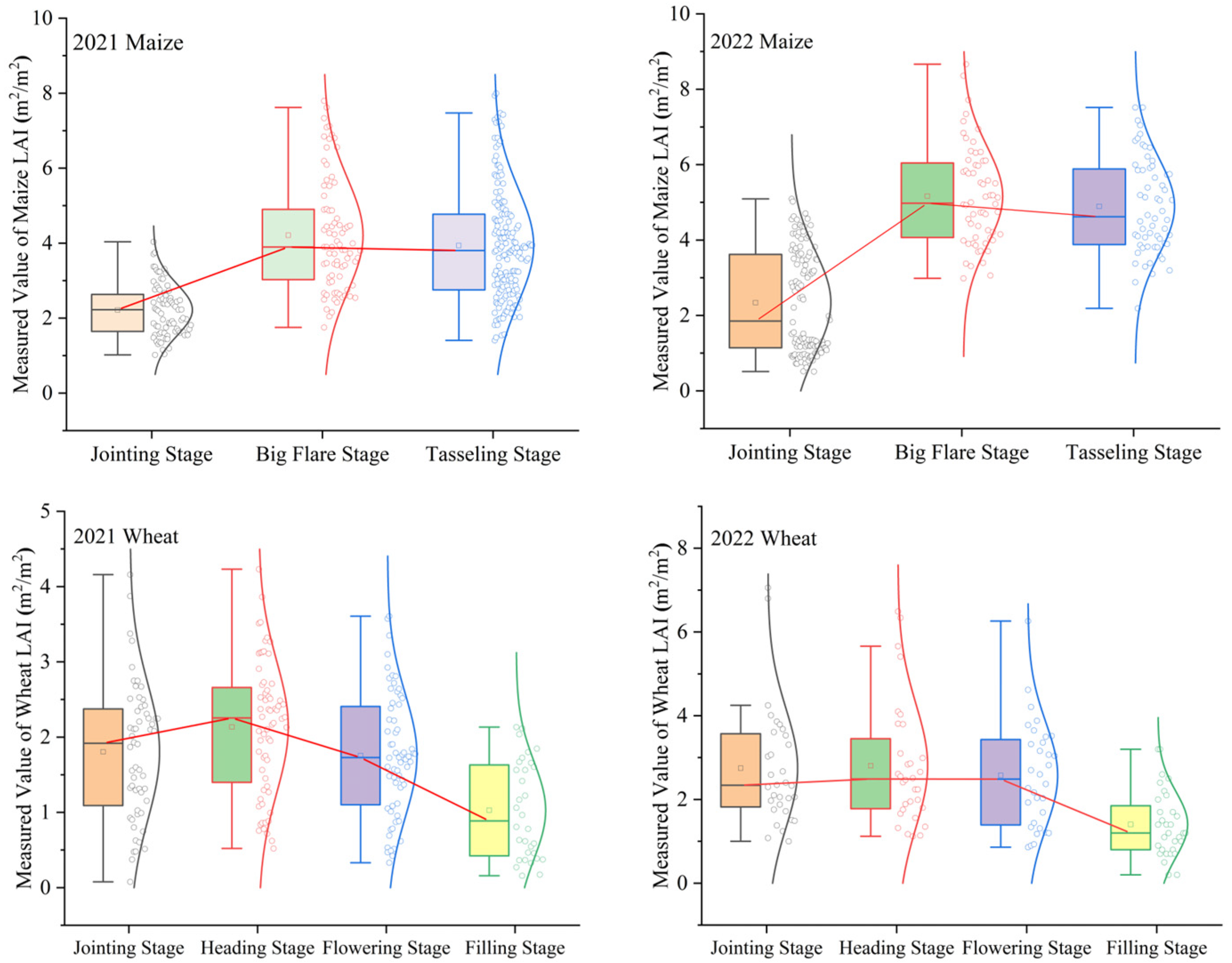 Enhanced Crop Leaf Area Index Estimation via Random Forest Regression: Bayesian Optimization and ...