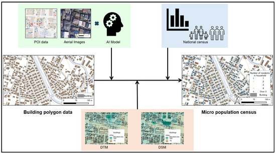 Open Data-Driven 3D Building Models for Micro-Population Mapping in a ...