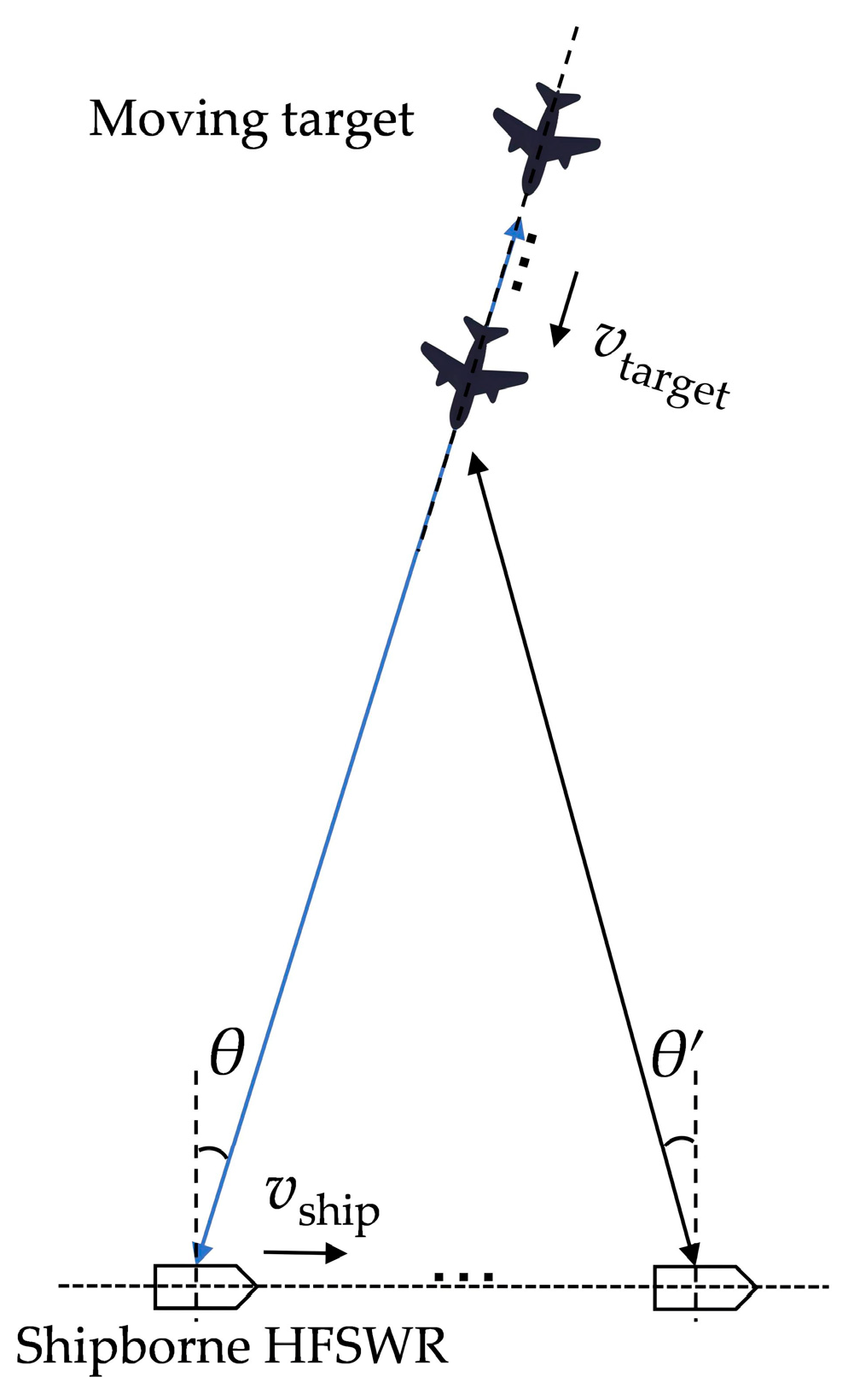 An RD-Domain Virtual Aperture Extension Method for Shipborne HFSWR