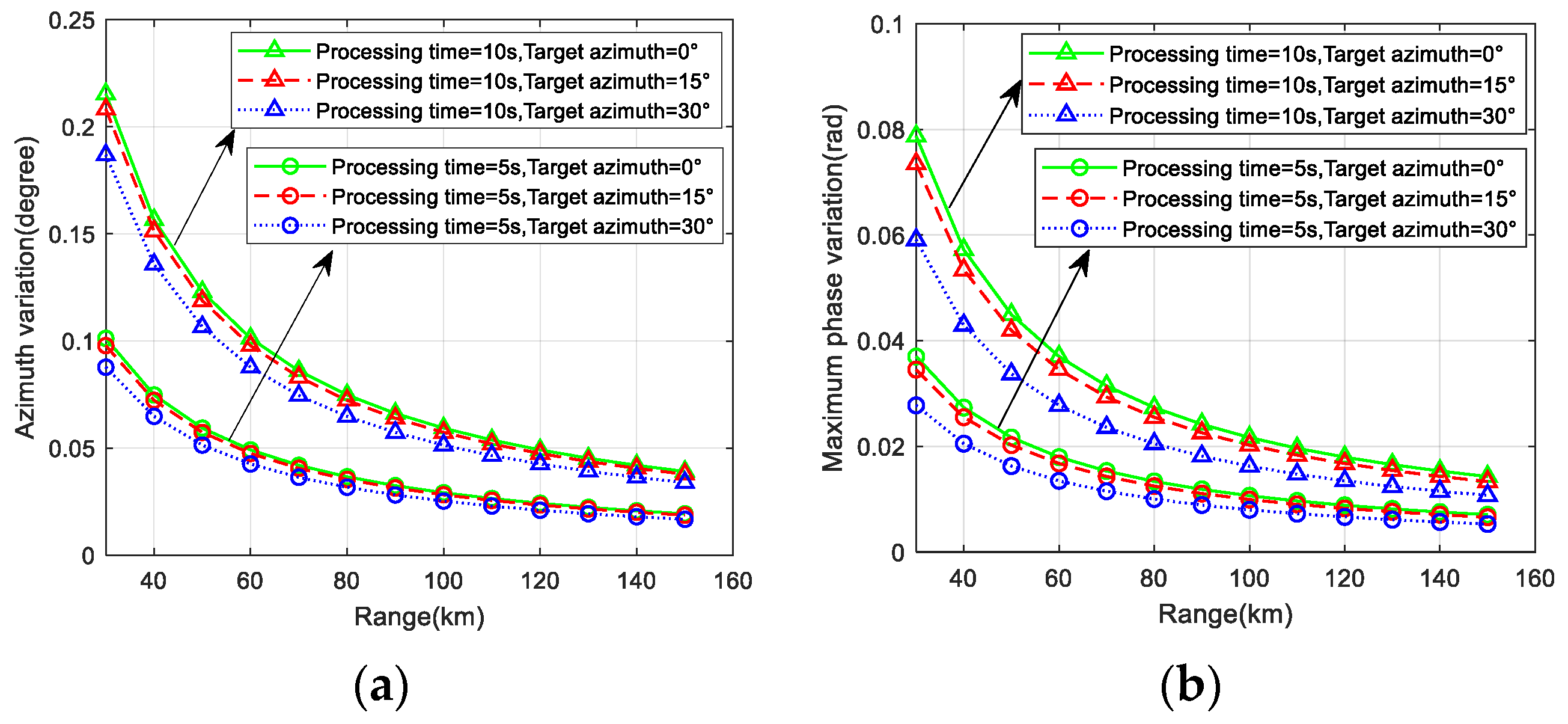 An RD-Domain Virtual Aperture Extension Method for Shipborne HFSWR