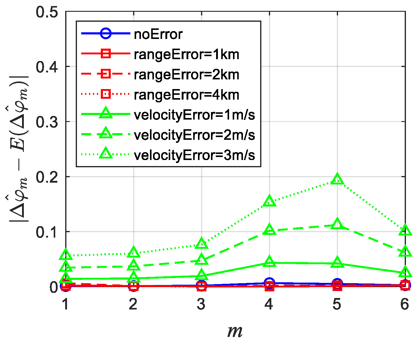 An RD-Domain Virtual Aperture Extension Method for Shipborne HFSWR