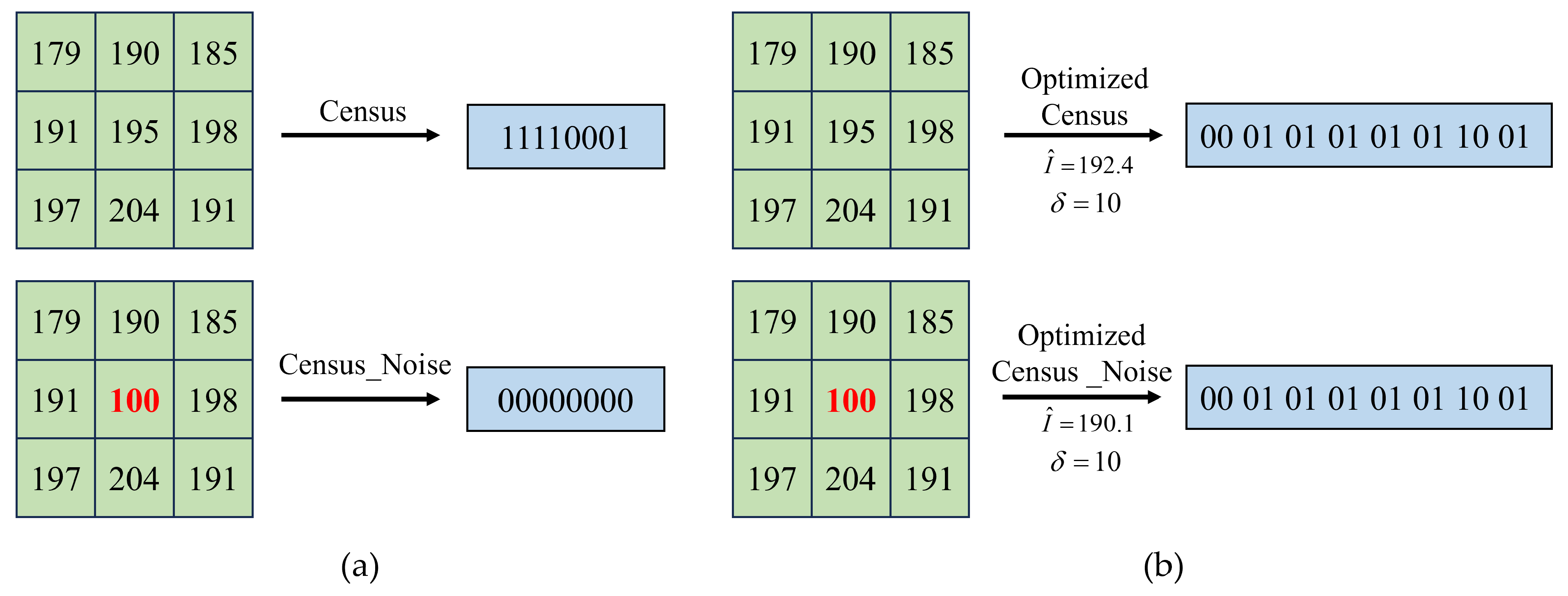 High-Precision Disparity Estimation for Lunar Scene Using Optimized Census Transform and ...