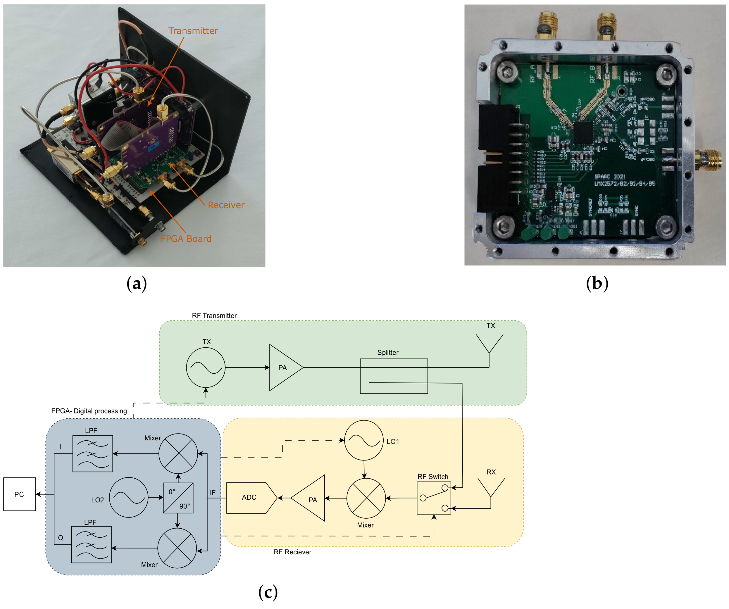 Comparative Study of GPR Acquisition Methods for Shallow Buried Object Detection
