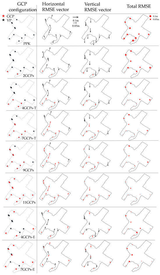 Impacts of GCP Distributions on UAV-PPK Photogrammetry at Sermeq ...