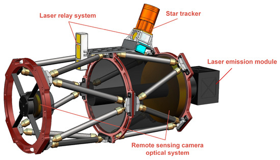 Design of Exterior Orientation Parameters Variation Real-Time Monitoring System in Remote ...