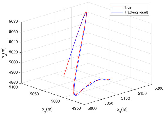 Cognitive Radar Waveform Selection for Low-Altitude Maneuvering-Target ...