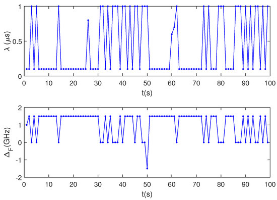 Cognitive Radar Waveform Selection for Low-Altitude Maneuvering-Target Tracking: A Robust ...