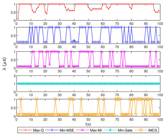 Cognitive Radar Waveform Selection for Low-Altitude Maneuvering-Target Tracking: A Robust ...