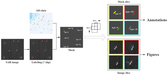 SDFSD-v1.0: A Sub-Meter SAR Dataset for Fine-Grained Ship Detection
