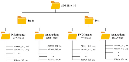 SDFSD-v1.0: A Sub-Meter SAR Dataset for Fine-Grained Ship Detection
