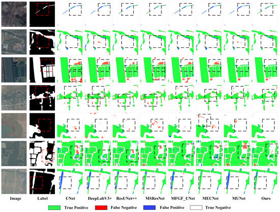 SPFDNet: Water Extraction Method Based on Spatial Partition and Feature Decoupling