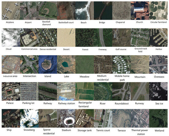 Multi Scale And Multi Network Deep Feature Fusion For Discriminative Scene Classification Of