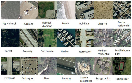 Multi-Scale and Multi-Network Deep Feature Fusion for Discriminative Scene Classification of ...
