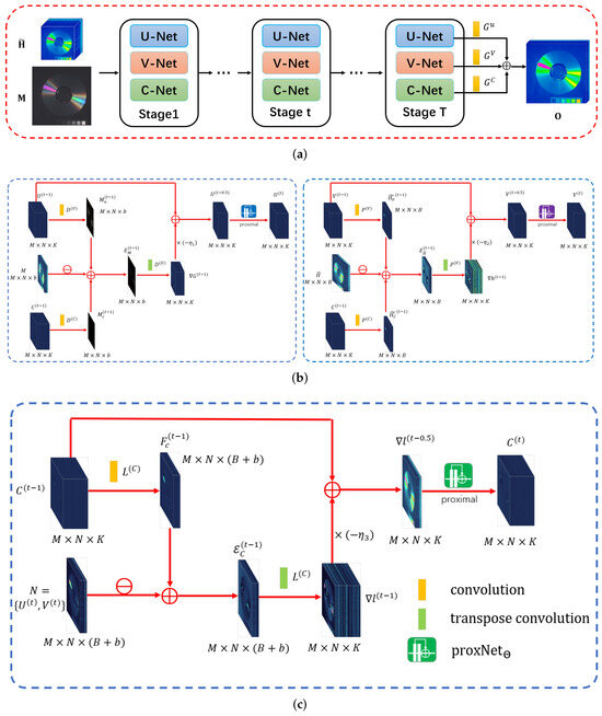 A Deep Unfolding Network for Multispectral and Hyperspectral Image Fusion
