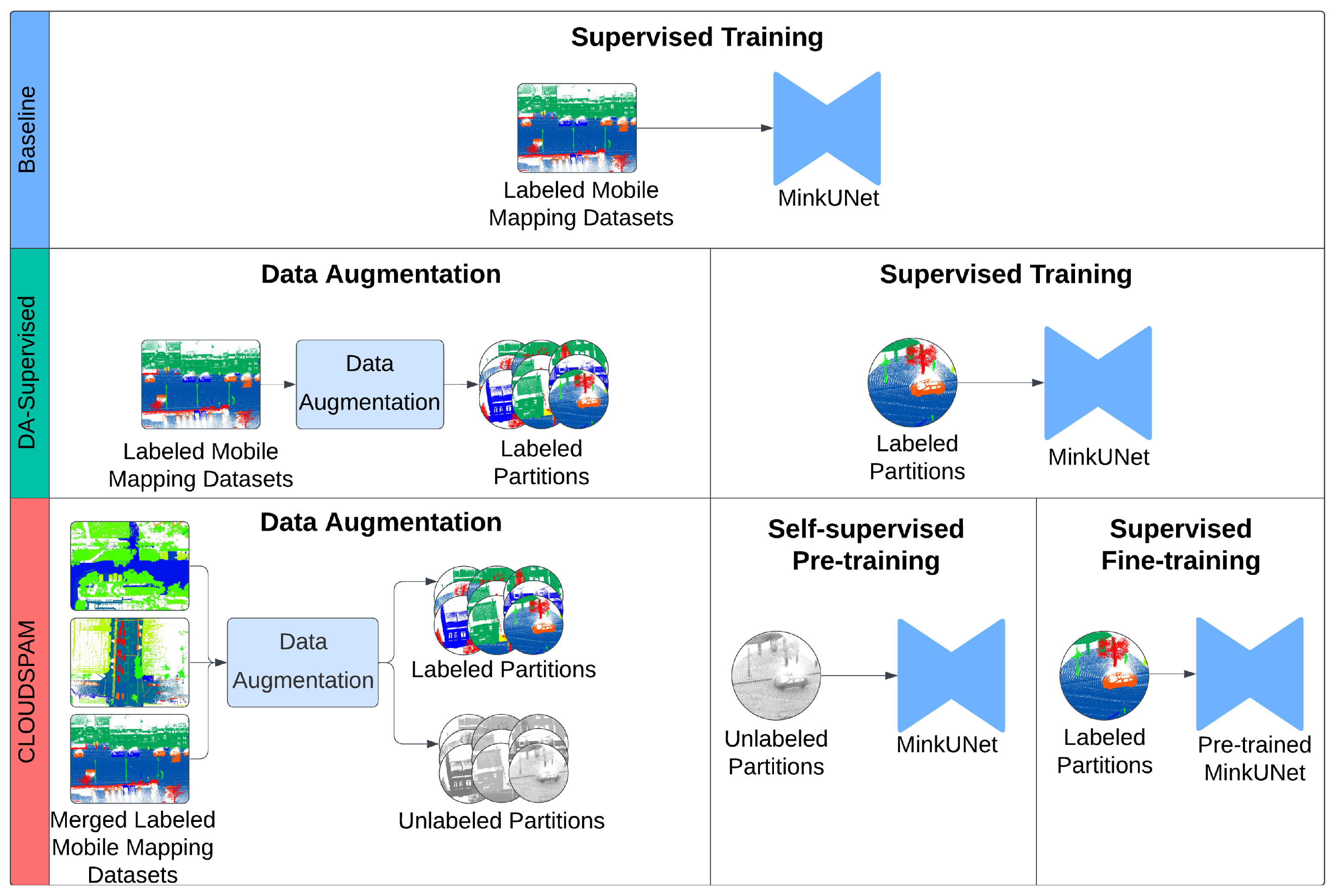 CLOUDSPAM: Contrastive Learning On Unlabeled Data for Segmentation and ...