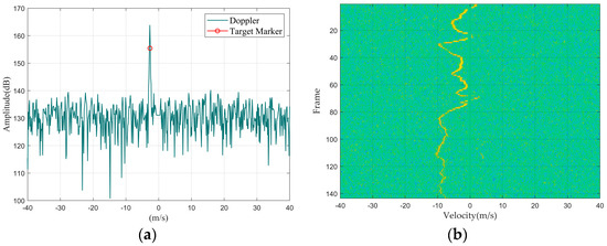 Real-Time Ubiquitous Radar Target Classification with 1D ResNet-SE ...