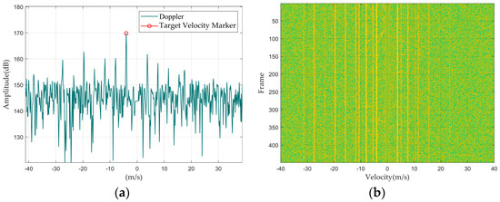 Real-Time Ubiquitous Radar Target Classification with 1D ResNet-SE ...