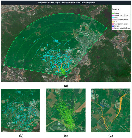 Real-Time Ubiquitous Radar Target Classification with 1D ResNet-SE ...