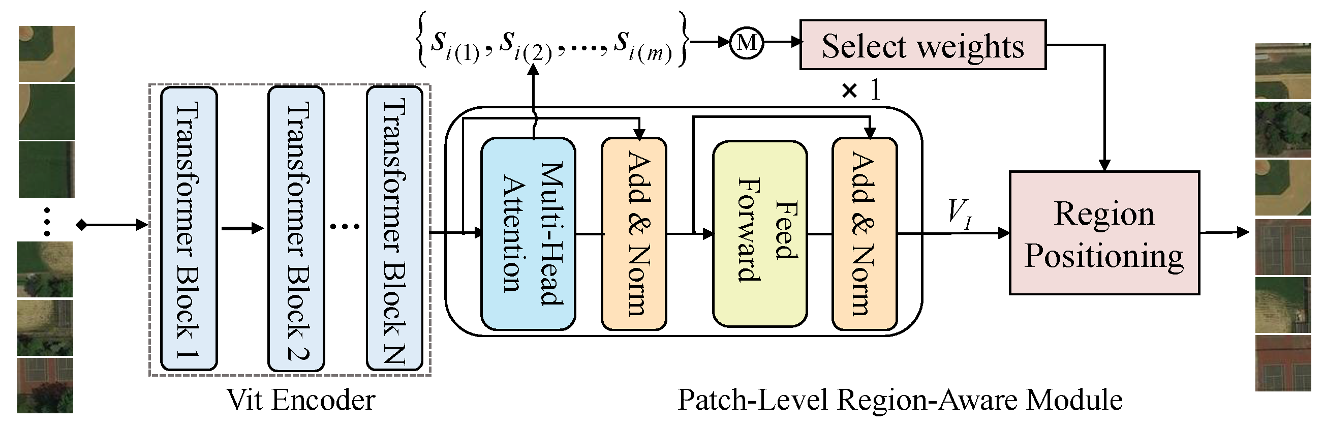 A Patch-Level Region-Aware Module with a Multi-Label Framework for Remote Sensing Image Captioning