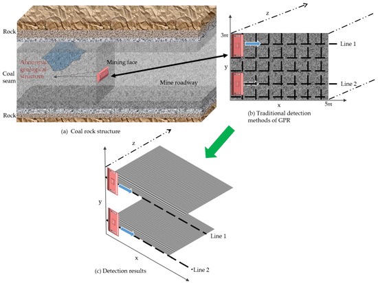 Study on the Identification Method of Planar Geological Structures in ...