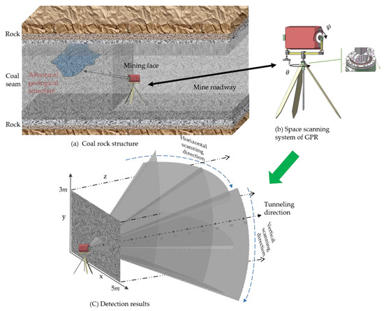 Study on the Identification Method of Planar Geological Structures in ...