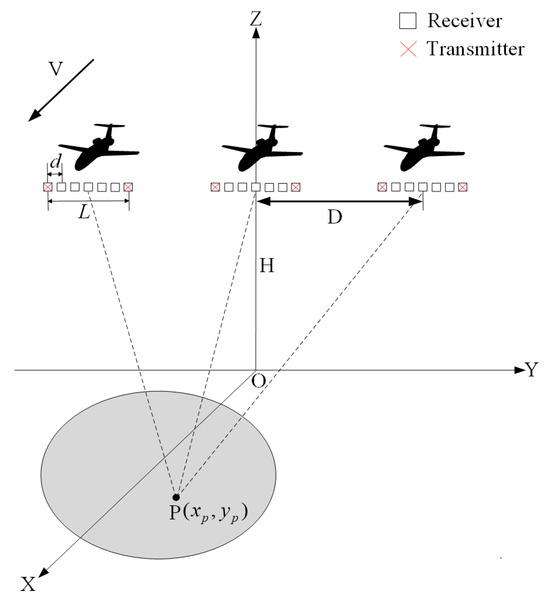 High-Resolution Collaborative Forward-Looking Imaging Using Distributed MIMO Arrays