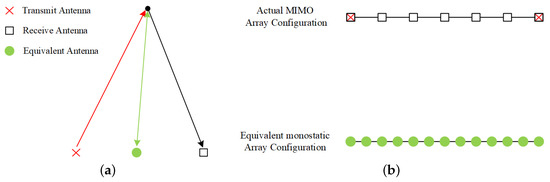High-Resolution Collaborative Forward-Looking Imaging Using Distributed ...