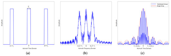 High-Resolution Collaborative Forward-Looking Imaging Using Distributed ...