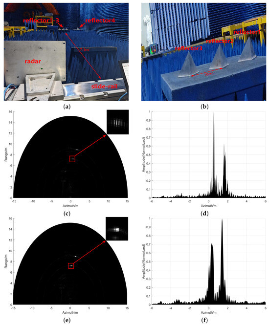 High-Resolution Collaborative Forward-Looking Imaging Using Distributed ...