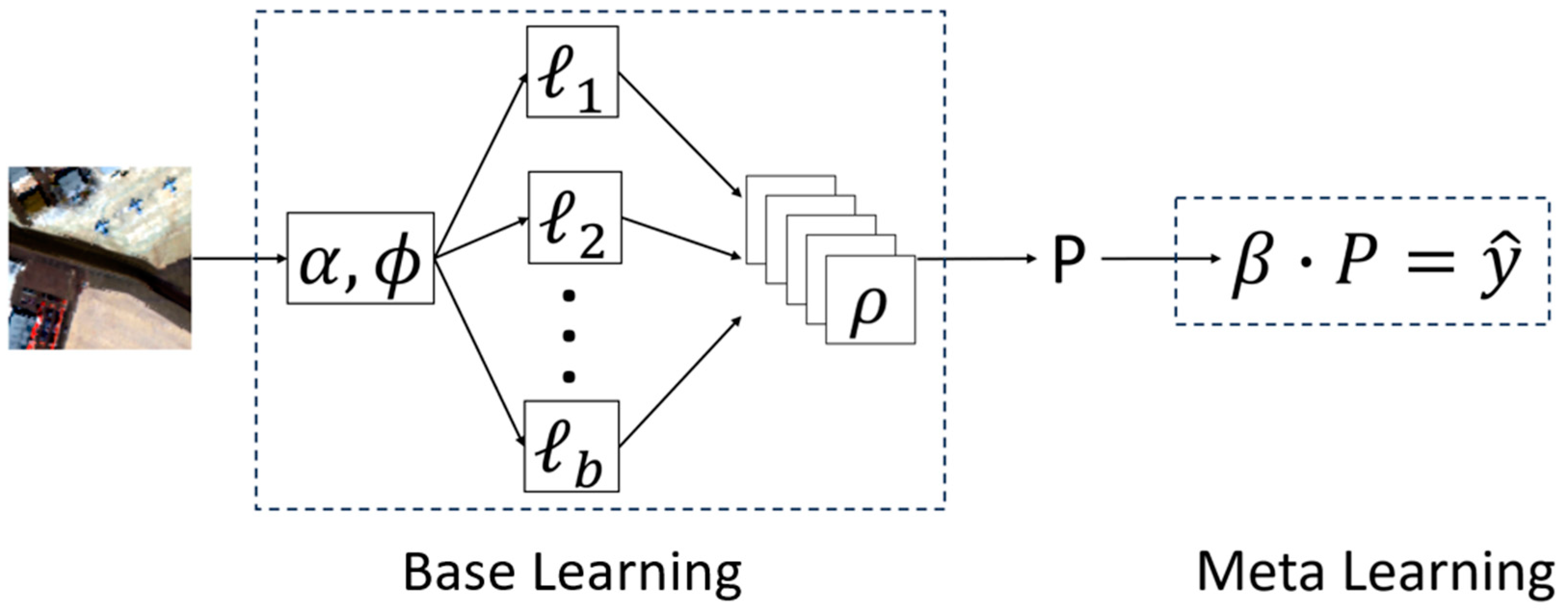 Advancing Algorithmic Adaptability in Hyperspectral Anomaly Detection with Stacking-Based ...