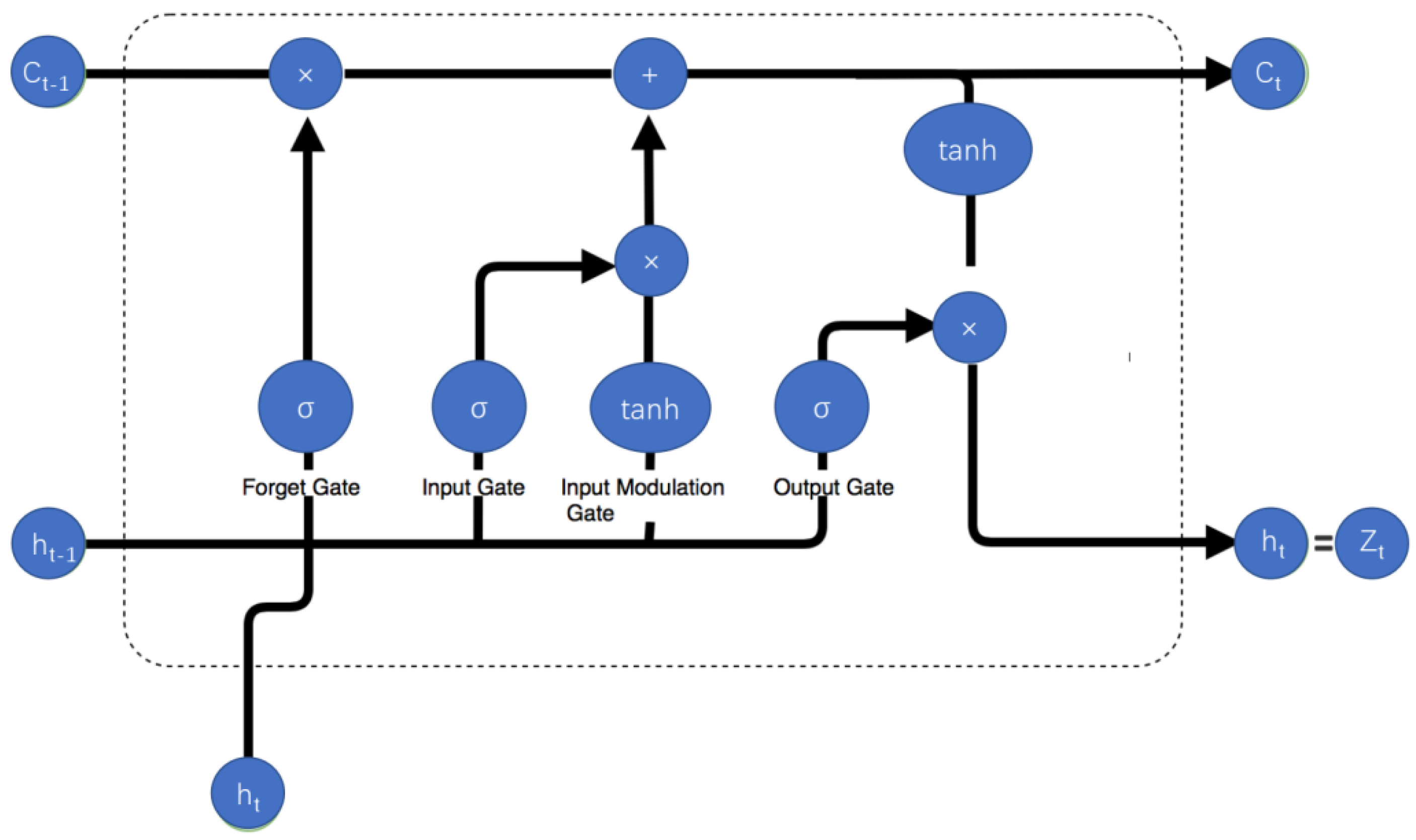 Soil and Water Assessment Tool (SWAT)-Informed Deep Learning for Streamflow Forecasting with ...