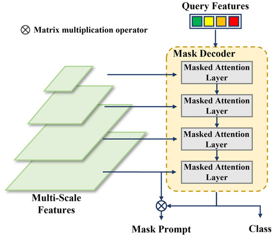 RSPS-SAM: A Remote Sensing Image Panoptic Segmentation Method Based on SAM