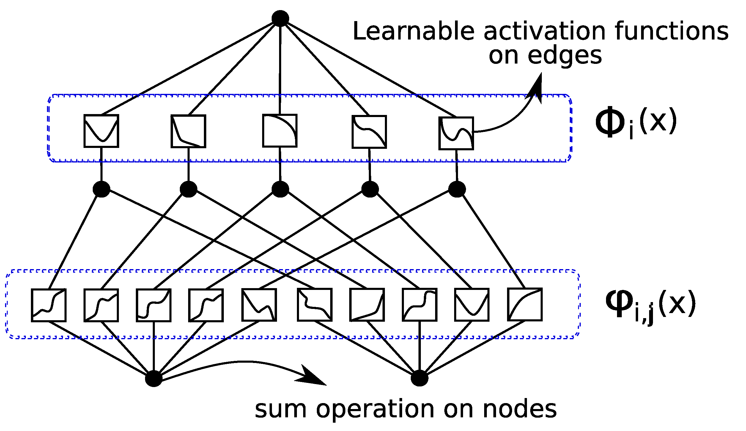 How to Learn More? Exploring Kolmogorov–Arnold Networks for ...