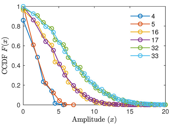 CCE-OMBOC: A Simple and Efficient Constant-Envelope Technology for ...