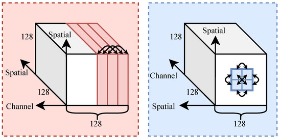 FFPNet: Fine-Grained Feature Perception Network for Semantic Change ...