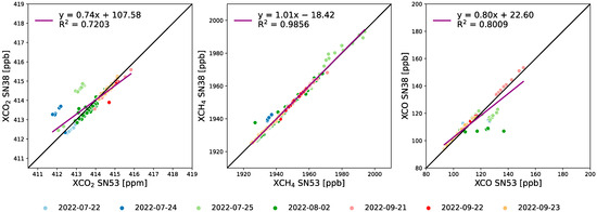 COCCON Measurements of XCO2, XCH4 and XCO over Coal Mine Aggregation ...