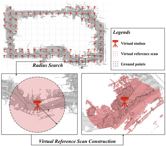 A Base-Map-Guided Global Localization Solution for Heterogeneous Robots Using a Co-View Context ...