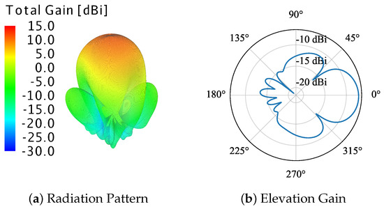 Accelerating Deep Learning in Radar Systems: A Simulation Framework for ...