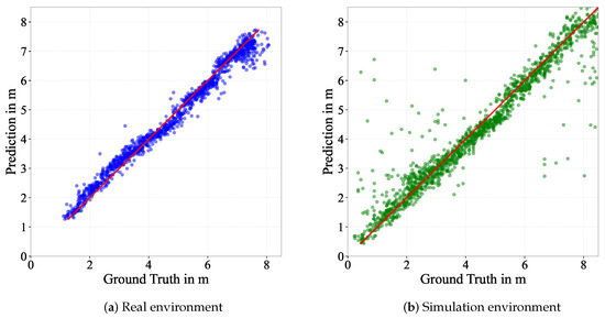 Accelerating Deep Learning in Radar Systems: A Simulation Framework for ...