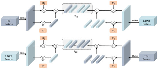 A Hierarchical Coarse–Fine Adaptive Fusion Network for the Joint ...