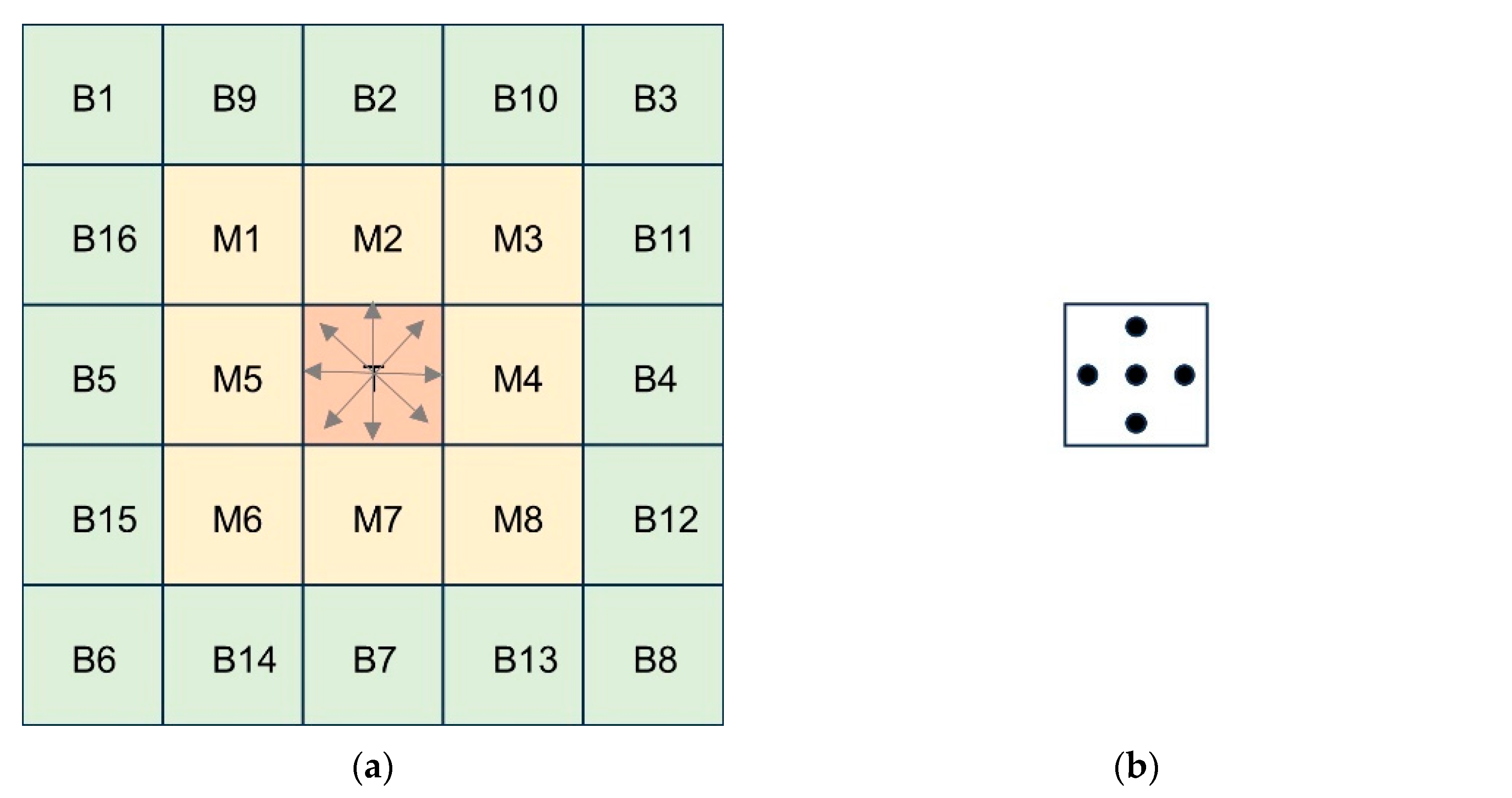 Infrared Small Target Detection Based on Weighted Improved Double Local Contrast Measure