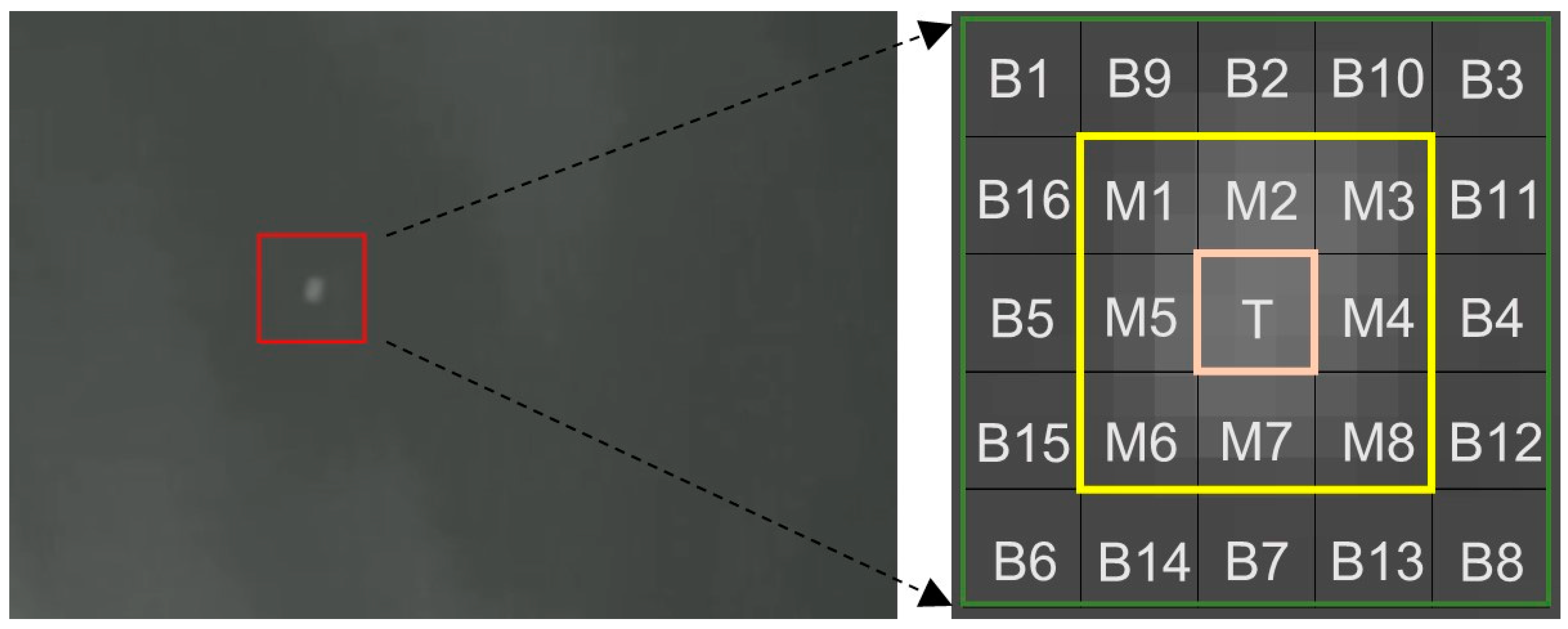 Infrared Small Target Detection Based on Weighted Improved Double Local Contrast Measure