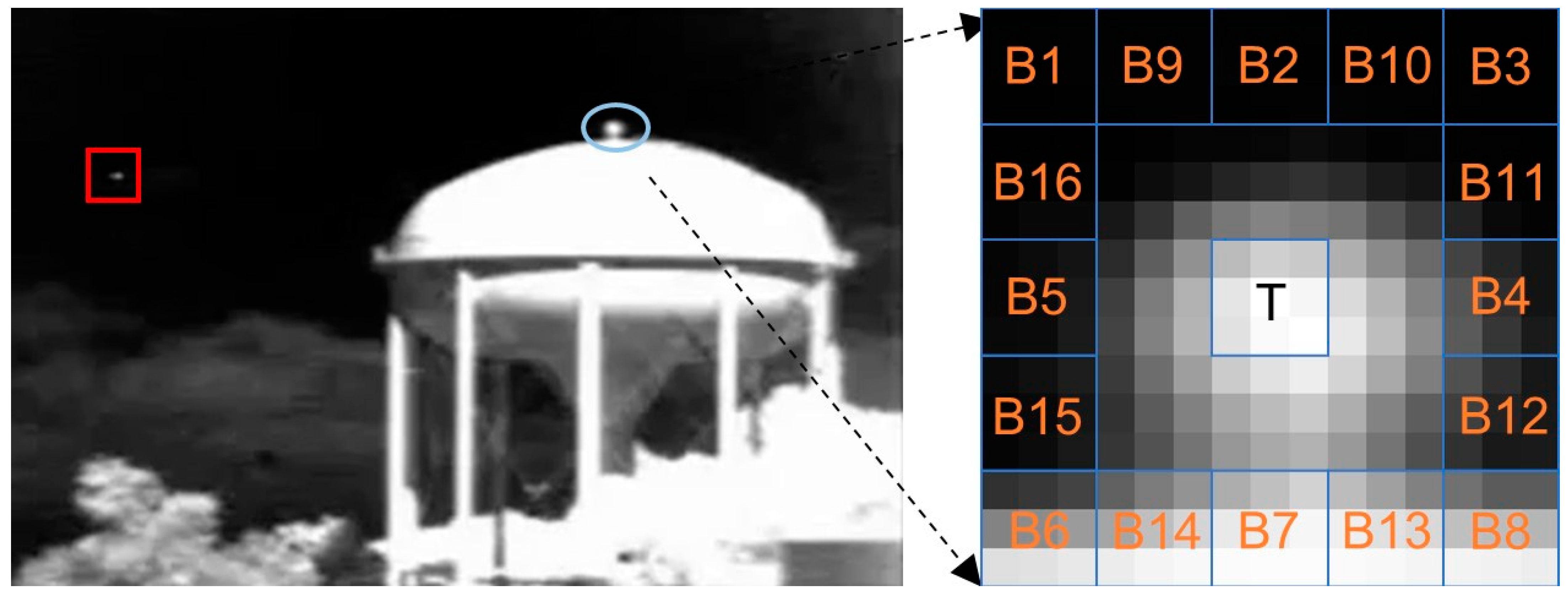 Infrared Small Target Detection Based on Weighted Improved Double Local Contrast Measure