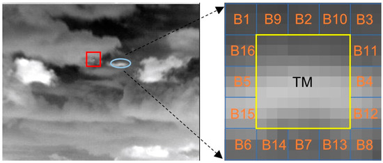 Infrared Small Target Detection Based on Weighted Improved Double Local ...