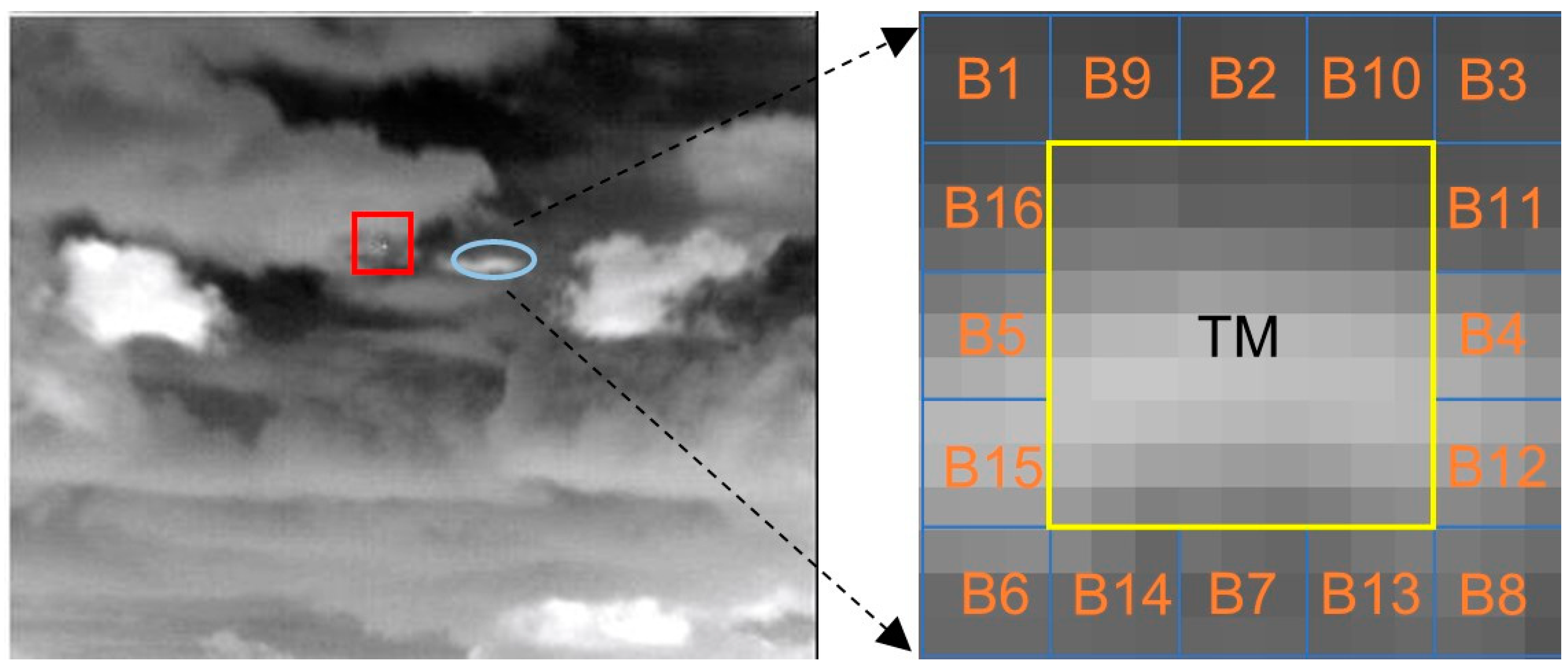 Infrared Small Target Detection Based on Weighted Improved Double Local Contrast Measure