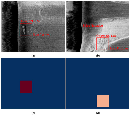 Automated Recognition of Submerged Body-like Objects in Sonar Images Using Convolutional Neural ...