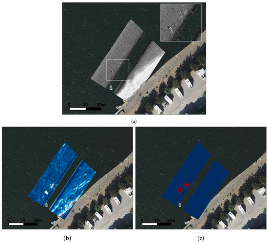 Automated Recognition of Submerged Body-like Objects in Sonar Images Using Convolutional Neural ...